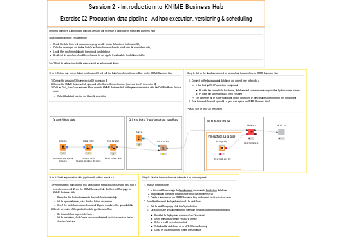 02 Production data pipeline - Ad hoc execution, versioning, and scheduling - Exercise — NodePit